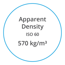 PVC Commercial Information
