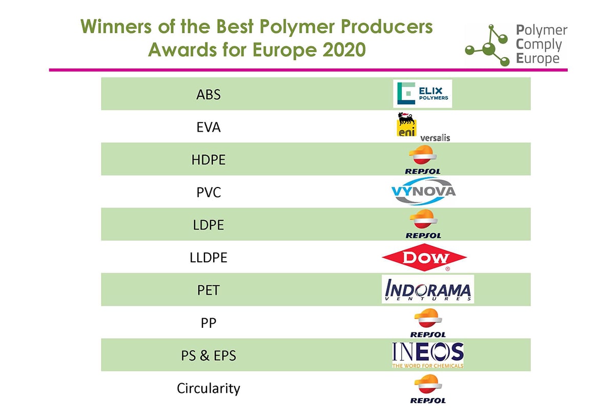 Vynova wins prestigious PVC producer award for third year in a row